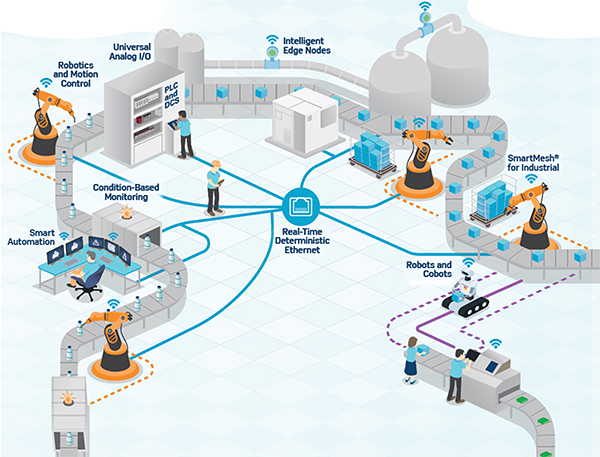 The Digital Twin Concept and How It Works | DigiKey